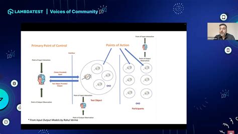 webinar beyond convenience regression testing in its real avatar