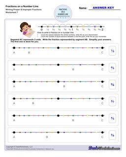 Fractions On A Number Line
