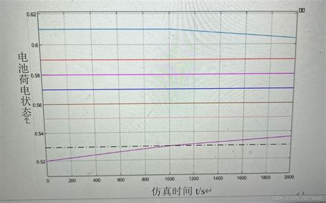 simulink仿真：基于dc dc双向变换器的多电池主动均衡技术 双向dcdc变换器设计仿真 csdn博客