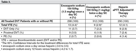 Clexane Mechanism Of Action MIMS Malaysia