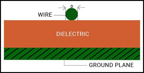 What Is Signal Propagation Delay In A PCB Sierra Circuits