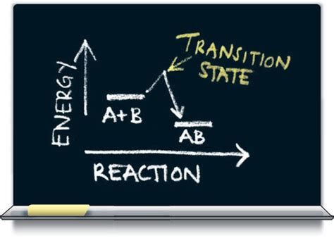 For The First Time Chemists Measure The Energy Of A Chemical Reactions