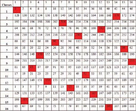 Shows All 3 Variable Boolean Functions Are Within A 16 × 16 Chess Board Download Scientific