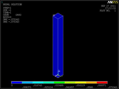 Making Animated S Of Ansys Graphics For Fun And Profit Padt