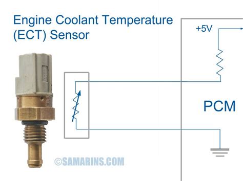 Coolant Temp Coolant Temperature Sensor Location Manual at Patrick Guinn blog