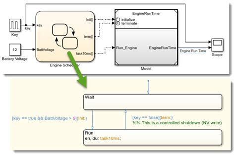 Simulating The Startup And Shutdown Of Your Software Guy On Simulink