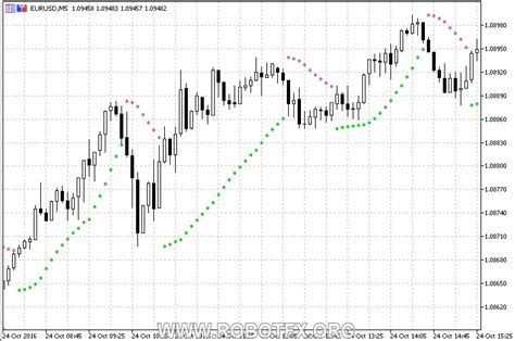 📈 parabolic sar indicator metatrader 5
