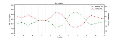 26 Tools Module — Pyhrv Opensource Python Toolbox For Heart Rate