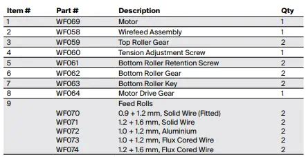 WIA W67 Wirefeeder Instruction Manual