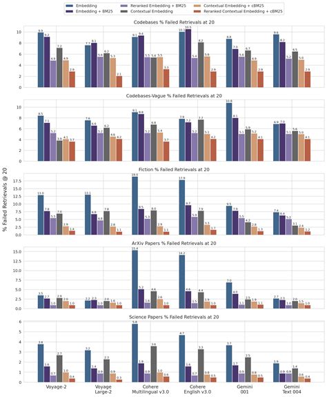 Contextual Retrieval In Ai Systems Anthropic
