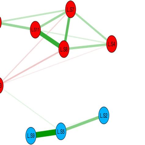 the parallel analysis scree plot download scientific diagram
