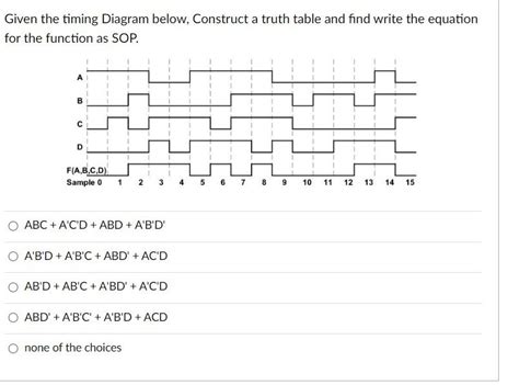 solved given the timing diagram below construct a truth