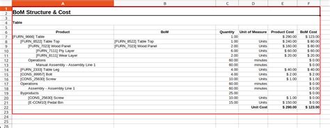Bom Structure And Cost Report In Excel Bom Structure Report In Excel