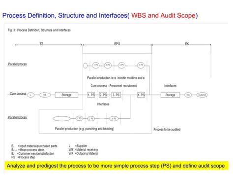 Process Audit Vda Ppt Business Business And Finance