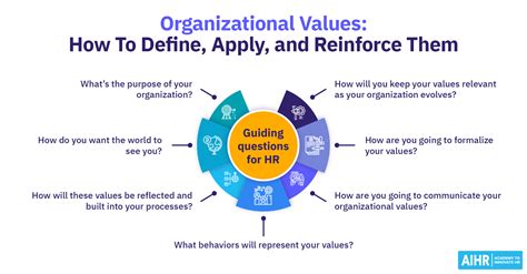 20 Organizational Development Examples From Top Businesses Aihr