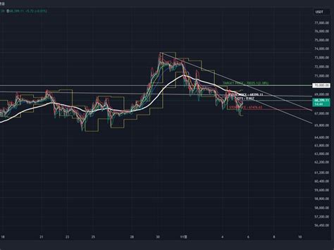 트레이딩뷰 지표 제작해 드립니다파인스크립트 크몽