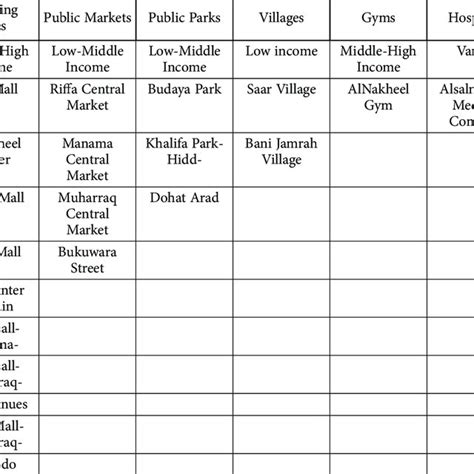 Trypophobia Questionnaire Tq Scores To The Natural Images Download