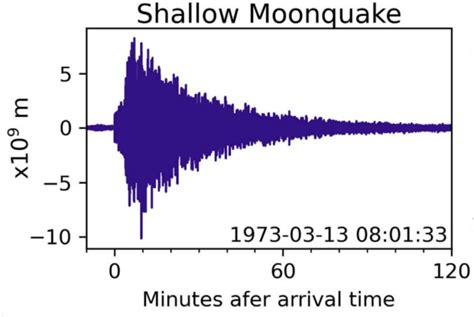 New Life For Lunar Seismic Data Sky And Telescope