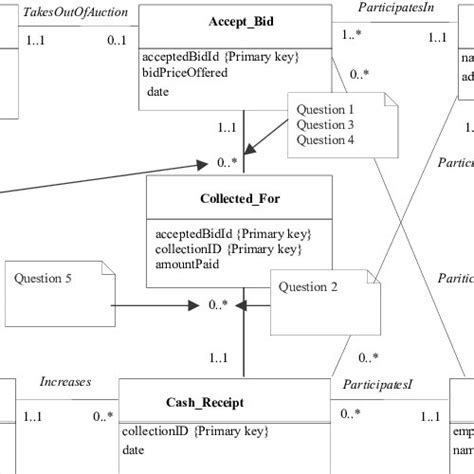 Class Diagram For Sales Collection Process Object Class Representation Download Scientific