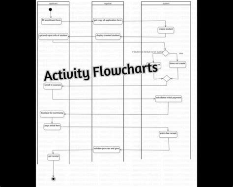 Design Uml Diagrams And Design Your Database By Jaweria Shaikh Fiverr