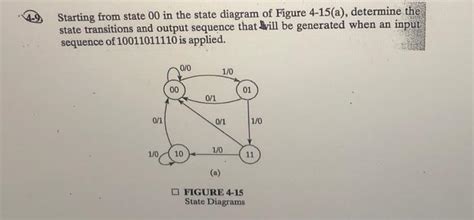 Solved Starting From State 00 In The State Diagram Of Figure