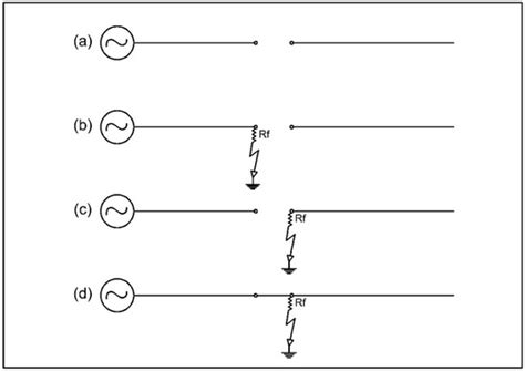 Energies Free Full Text A Voltage Based Approach For Series High Impedance Fault Detection