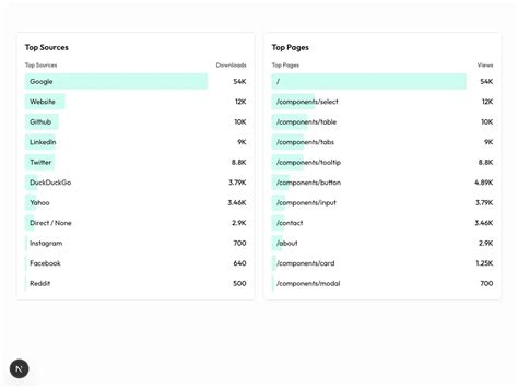 Explore Chakra Ui Pro