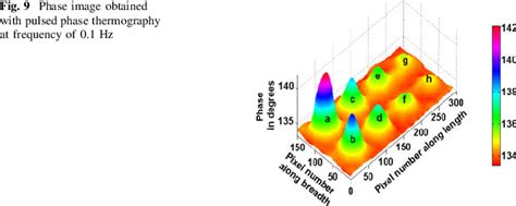 Phase Image Obtained With Pulsed Phase Thermography At Frequency Of 0 1 Download Scientific