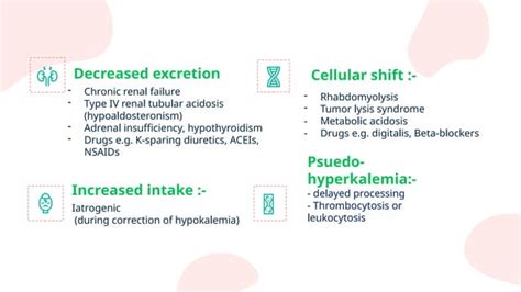 Hyperkalemia Causes And Management Pptx