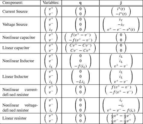 Table 21 From Speed Up For Pstar By Using Numerical Differential