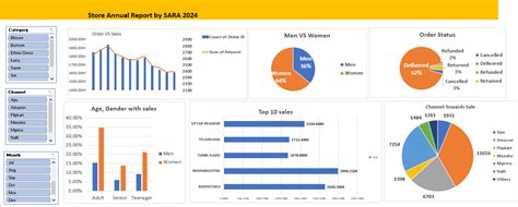Create A Lake Database In Azure Synapse Analytics By Saradatainsights Medium