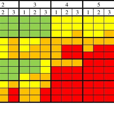 Owas Code With An Additional Digit For The Head Position According To