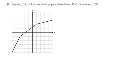 Solved 2 Suppose F X Is A Function Whose Graph Is Shown Chegg Com