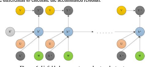 Figure 1 From Deep Learning Based Intrusion System For Vehicular Ad Hoc Networks Semantic Scholar