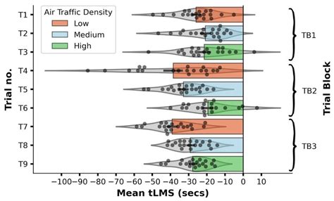 Horizontal Bar Graph With Violin Plots Showing The Distribution Of