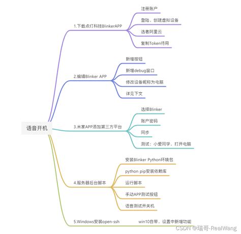 【语音控制】0成本实现小爱远程开关电脑 小爱同学网络唤醒电脑 csdn博客