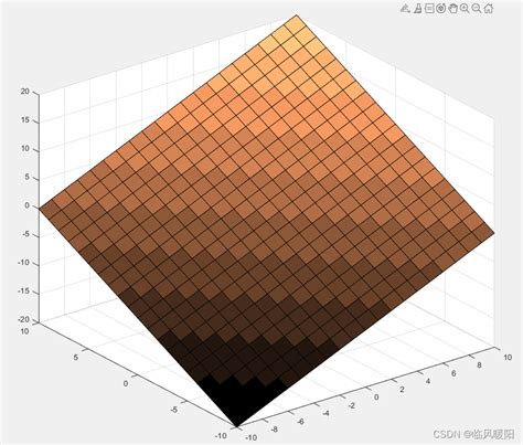 Matlab 绘制十阶五颜六色图组合的colorcube Colormap Lines 10 Csdn博客