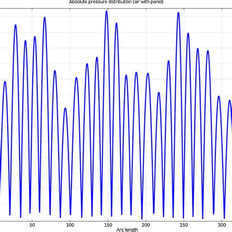 Acoustic Piezoelectric Interaction Analysis 18 5 Khz Air Download Scientific Diagram