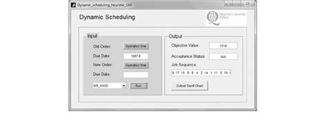 Output Of The Case Study Download Scientific Diagram