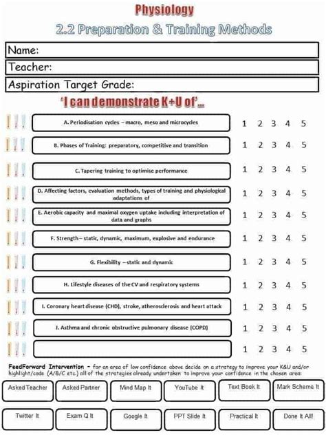 A Level Pe Ocr 2016 Specification Knowledge And Understanding Tracker