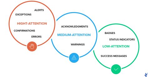 UI UX Design Alerts Notifications Third Wunder
