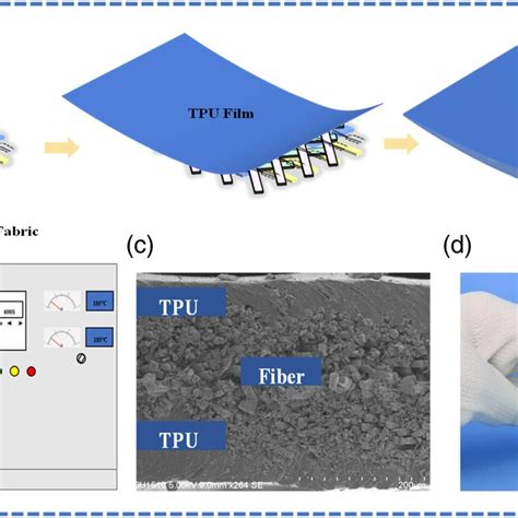A Simplified Schematic Of The Sample B Flexible Composite Download Scientific Diagram