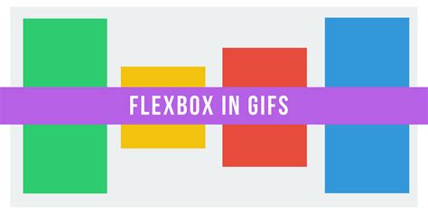 Is Flex Basis The Same As Setting Width Css Faq Codecademy Forums