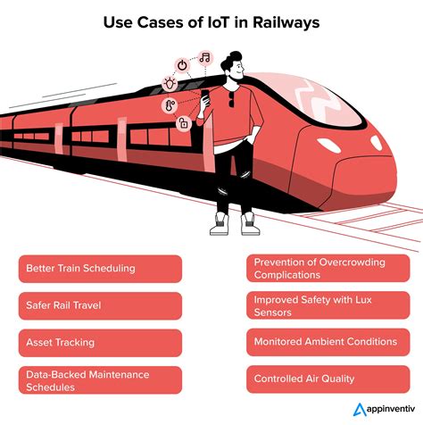 IoT In Railways Defining The Future Of Travel