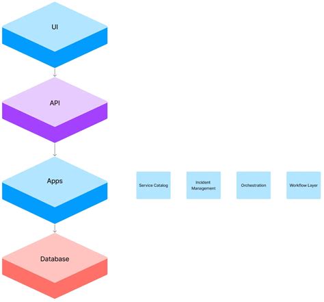 Cmdb Is Dead Long Live The Infrastructure Lake Cloudquery Blog