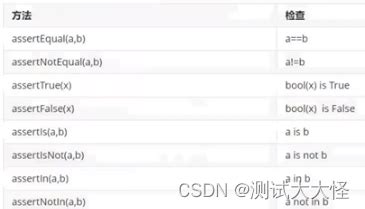 Pythonunittest框架详解单元测试案例编写与执行 CSDN博客