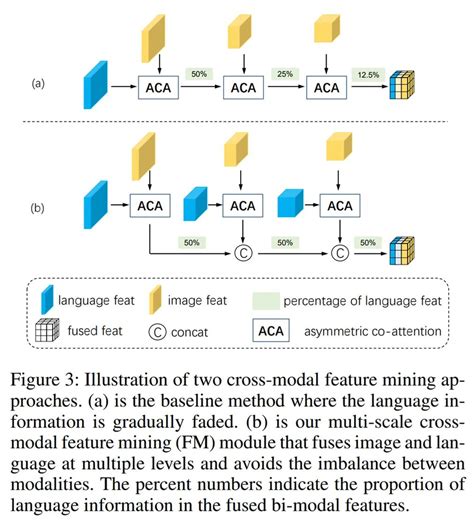基于跨模态元迁移，美图and大连理工的参考视频目标分割方法只需单阶段 澎湃号·湃客 澎湃新闻 The Paper