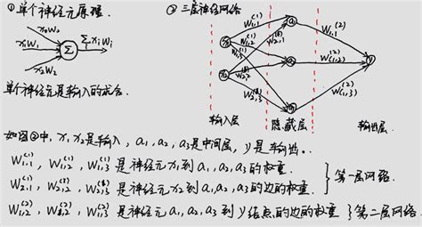 全连接网络的算法原理——神经网络的数学基础原理2bp全连接层都可以合为一层吗 Csdn博客