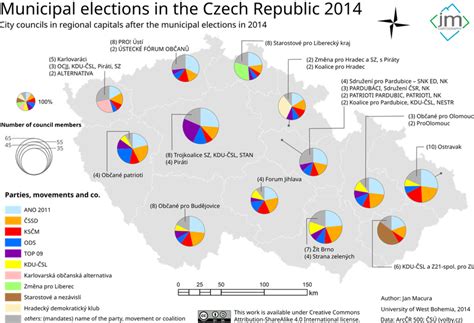Map Elements — Vetfarm