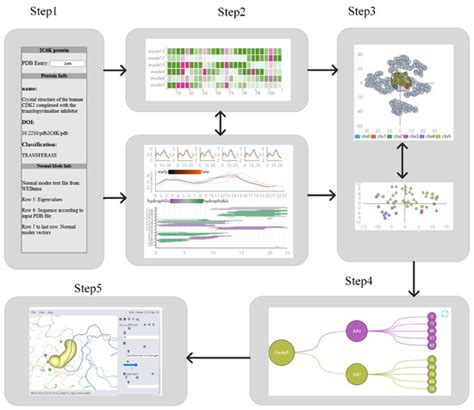 Applied Sciences Special Issue Multidimensional Data Visualization Methods And Applications